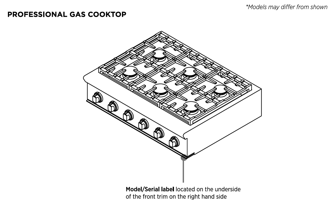 DCS Appliance Serial Number Locations